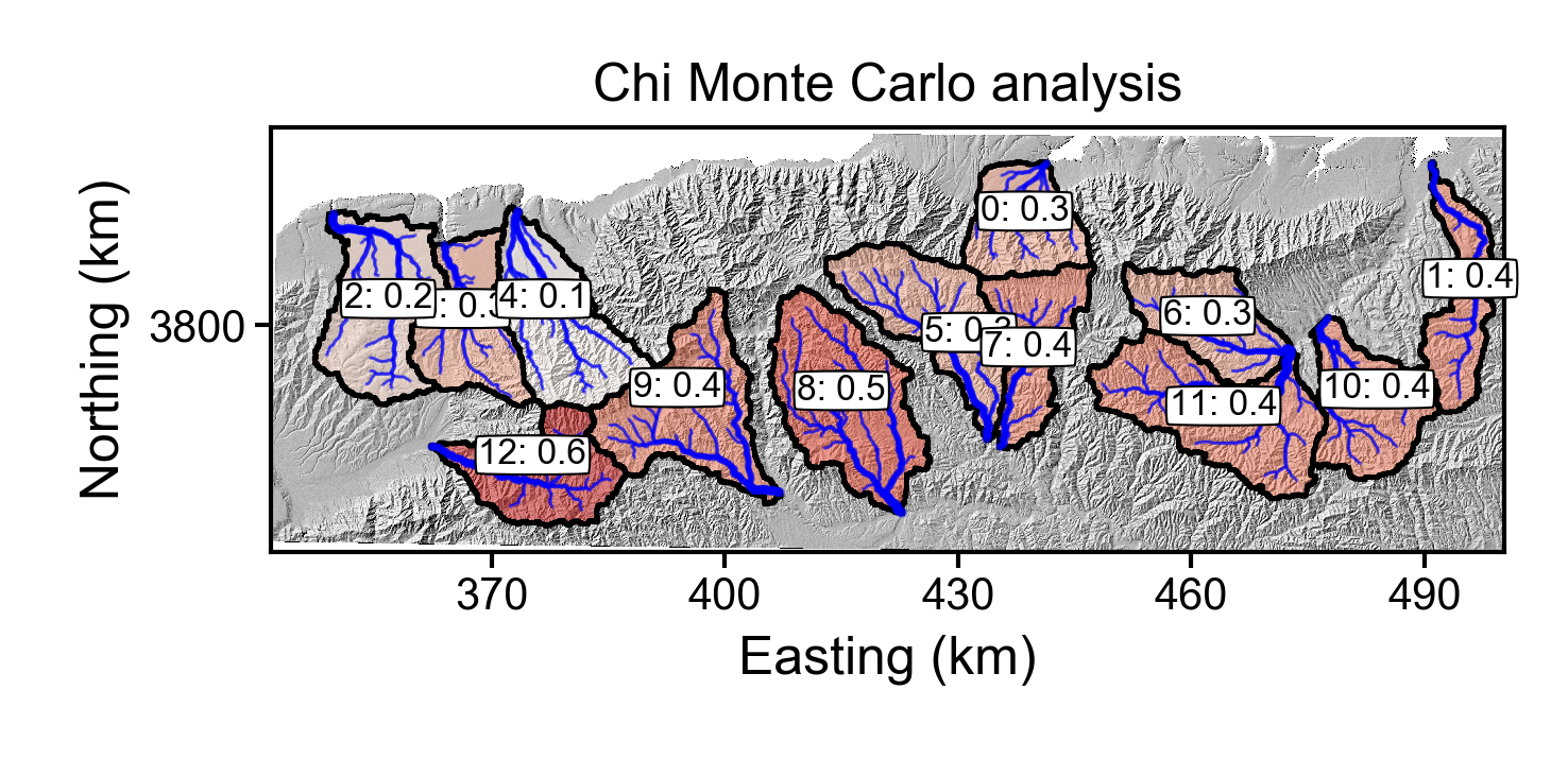 User guide to chi analysis