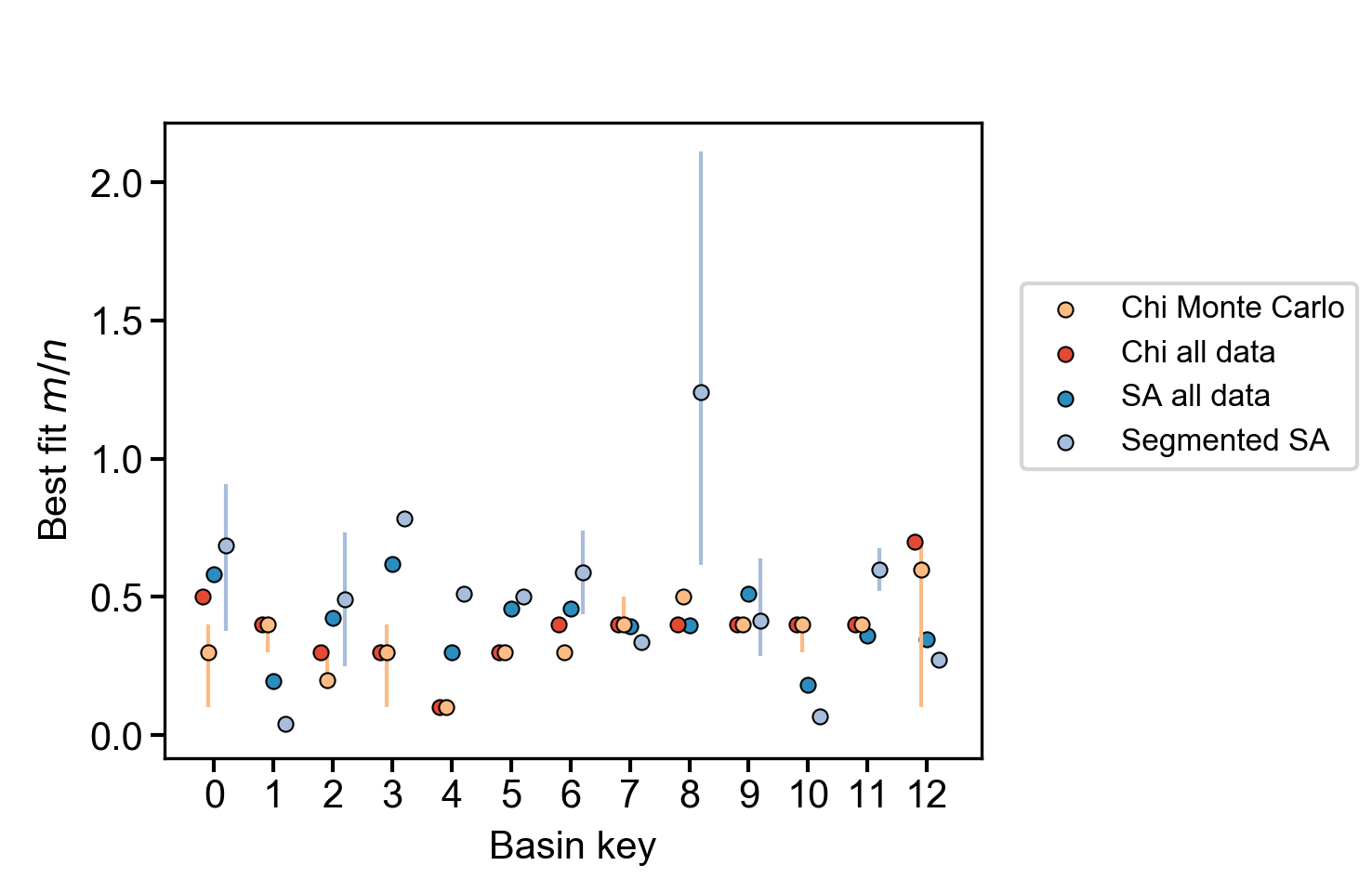 User guide to chi analysis